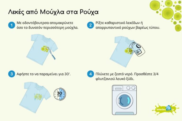 Λεκές από Μούχλα στα Ρούχα - Δύσκολος και επιβλαβής λεκές